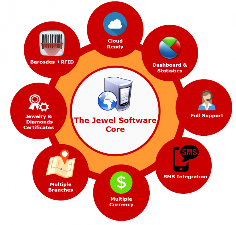 The Jewel Software
